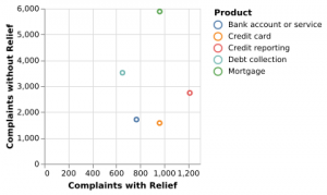 118 Making Data Visual With Miriah Meyer And Danyel Fisher Data Stories