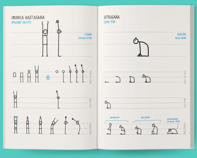 Sketching and Visual Thinking with Eva-Lotta Lamm – Data Stories