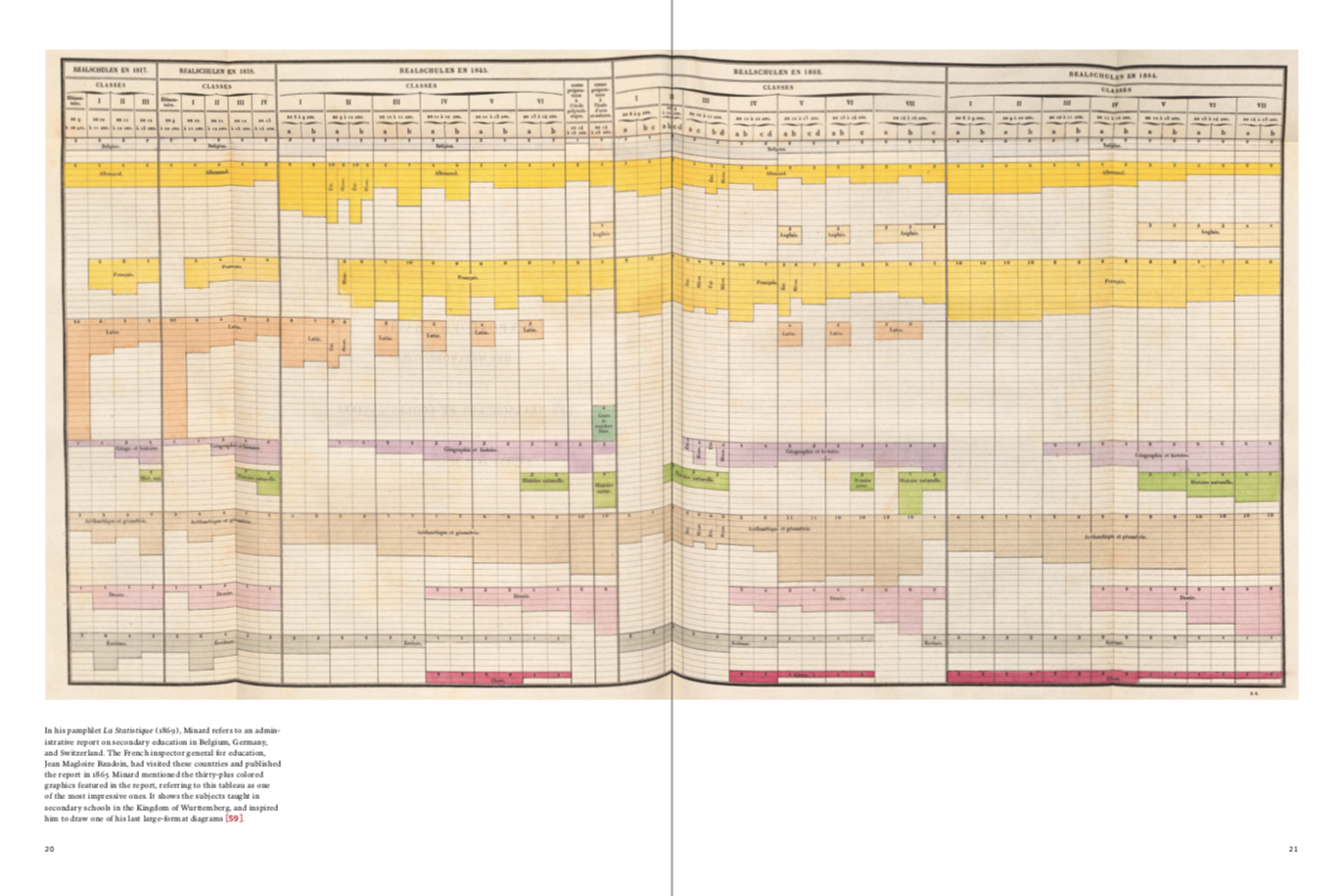 144 | History of Information Graphics with Sandra Rendgen – Data Stories